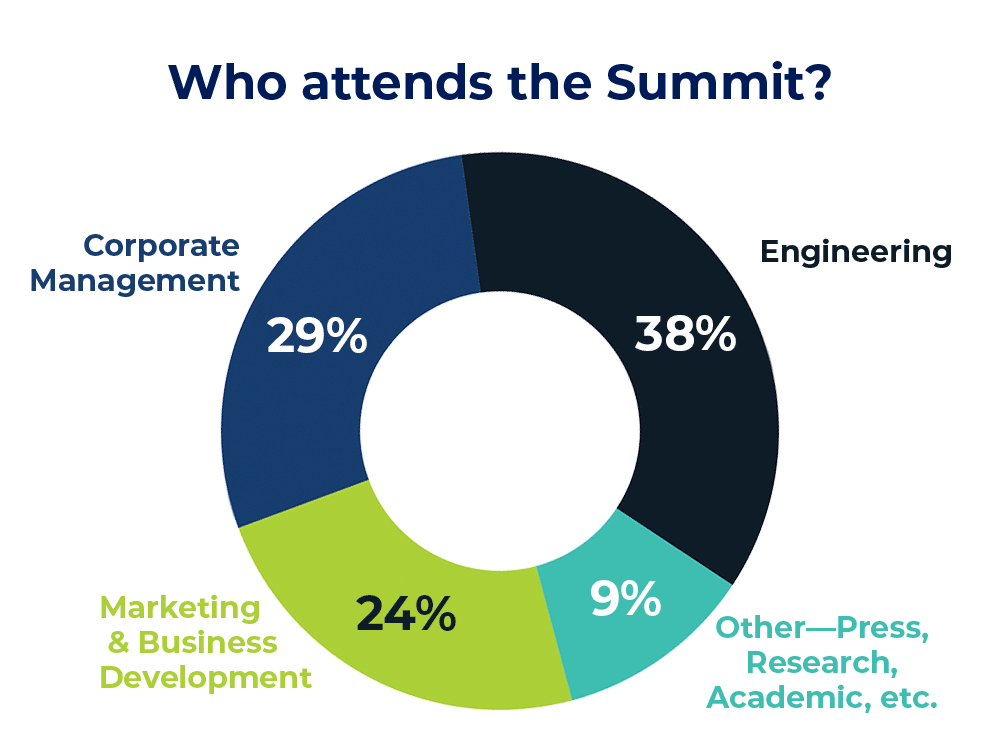 Embedded Vision Summit Experience | What to Expect When You Attend