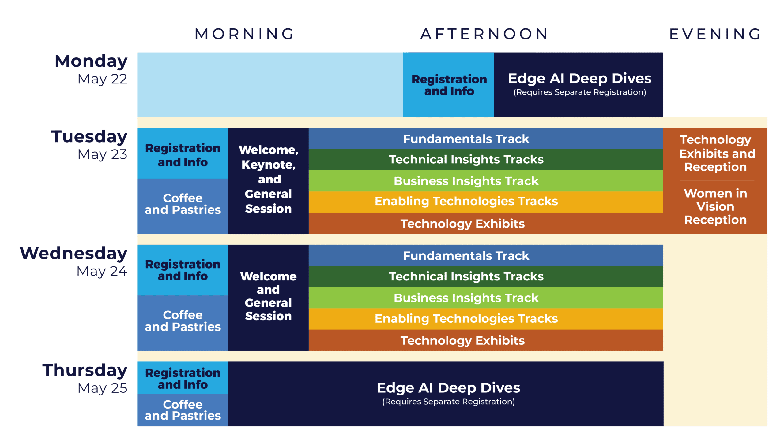 2023 Embedded Vision Summit | Computer Vision and Edge AI Conference